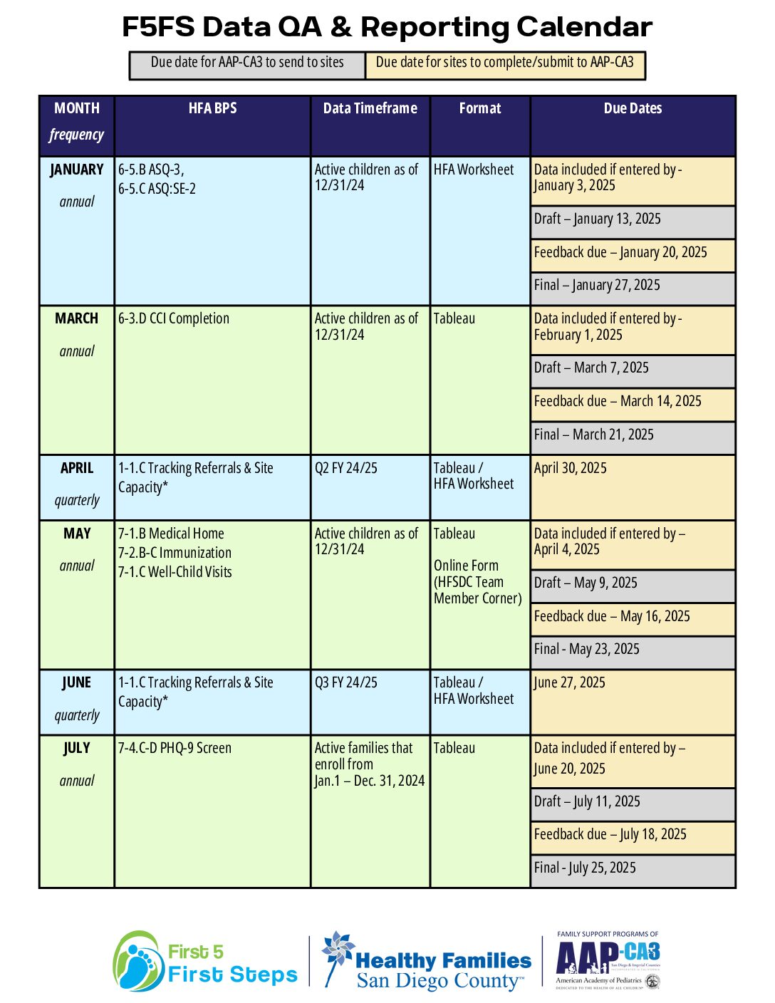 2025 First Steps Data QA & Reporting Calendar – Healthy Families San ...