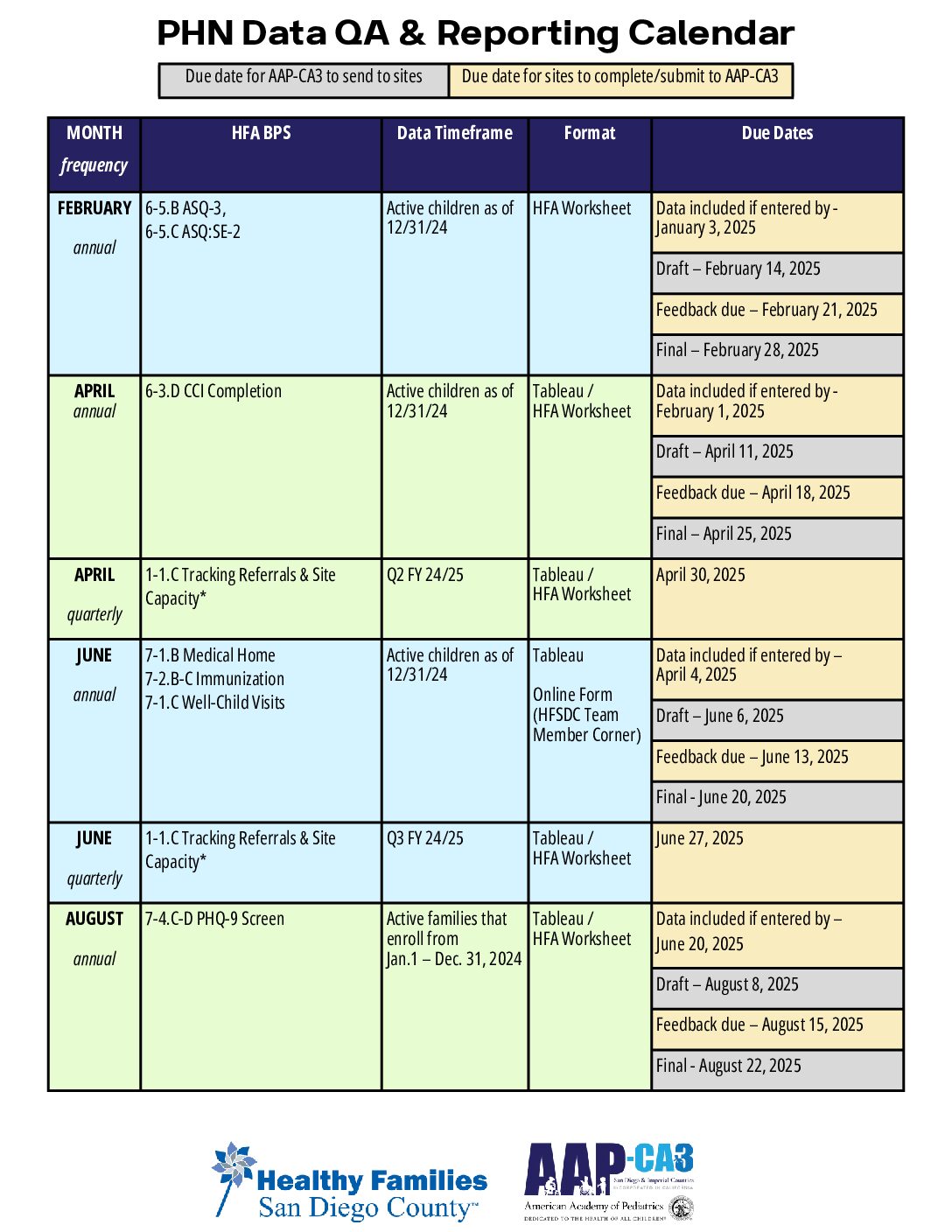 2025 PHN Data QA & Reporting Calendar – Healthy Families San Diego County