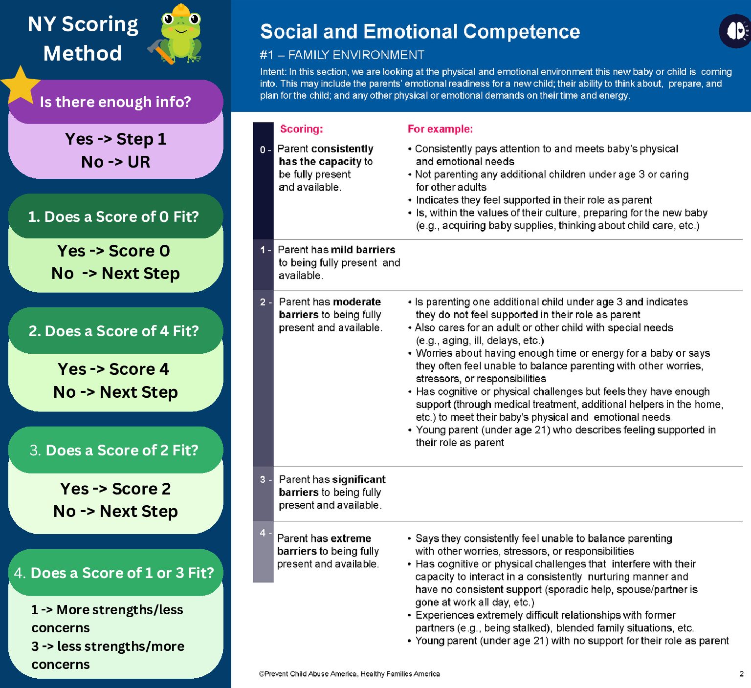 Scoring & Documentation – Healthy Families San Diego County
